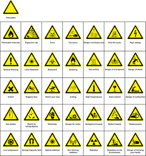 How Do You Identify Risks and Hazards: Step-by-step Guide